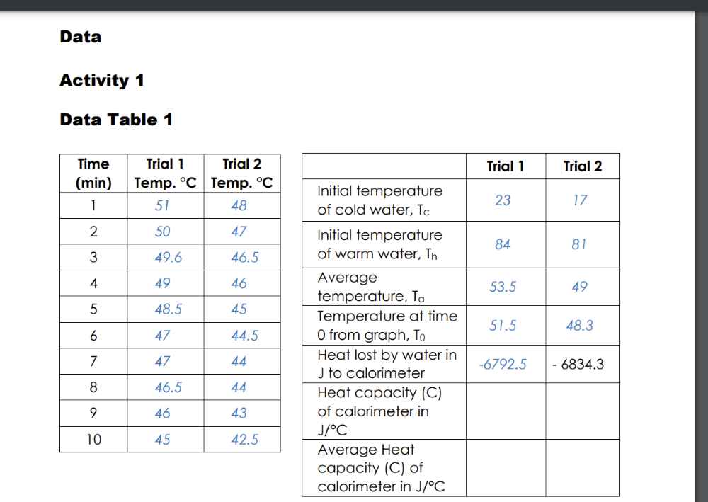 Solved 50.0 ﻿Ml for hot and cold water. How do I solve the | Chegg.com