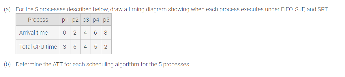 (a) ﻿For the 5 ﻿processes described below, draw a | Chegg.com