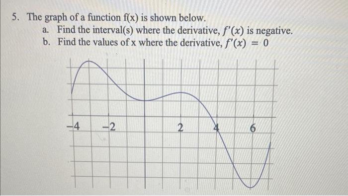 Solved 5. The graph of a function f(x) is shown below. a. | Chegg.com