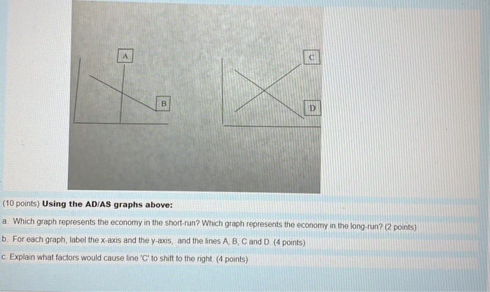 Solved A B D (10 points) Using the AD/AS graphs above: a. | Chegg.com
