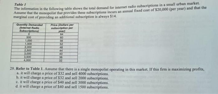 Solved Table 1 The information in the following table shows | Chegg.com