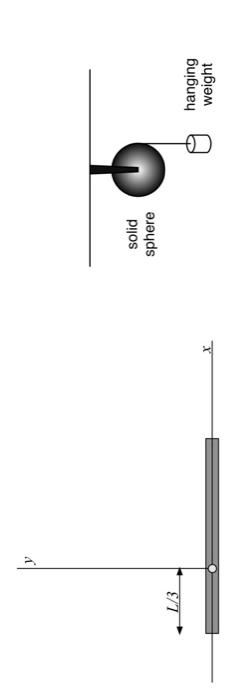 Solved 9. Derive the equation for the moment of inertia of a | Chegg.com