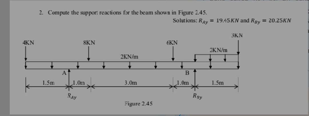 Solved Compute the support reactions for the beam shown in | Chegg.com