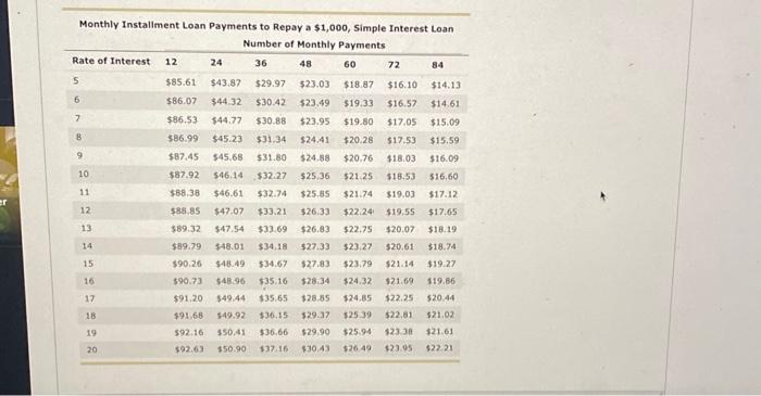Monthly Installment Loan Payments to Repay a $1,000, | Chegg.com