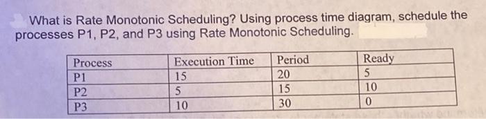Solved What is Rate Monotonic Scheduling? Using process time | Chegg.com