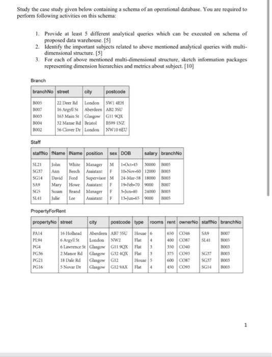 Solved Study the case study given below containing a schema | Chegg.com