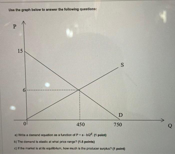 Solved Use the graph below to answer the following | Chegg.com
