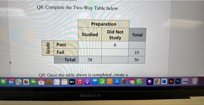 Solved Q9: Once the table above is completed, create a | Chegg.com