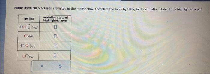 Solved Some chemical reactants are listed in the table | Chegg.com