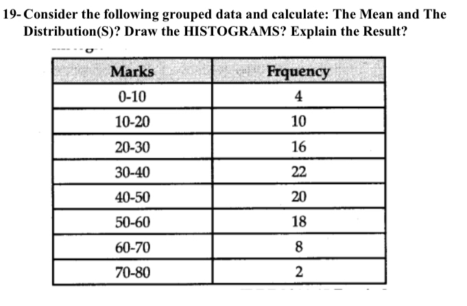 Solved 19- ﻿Consider the following grouped data and | Chegg.com