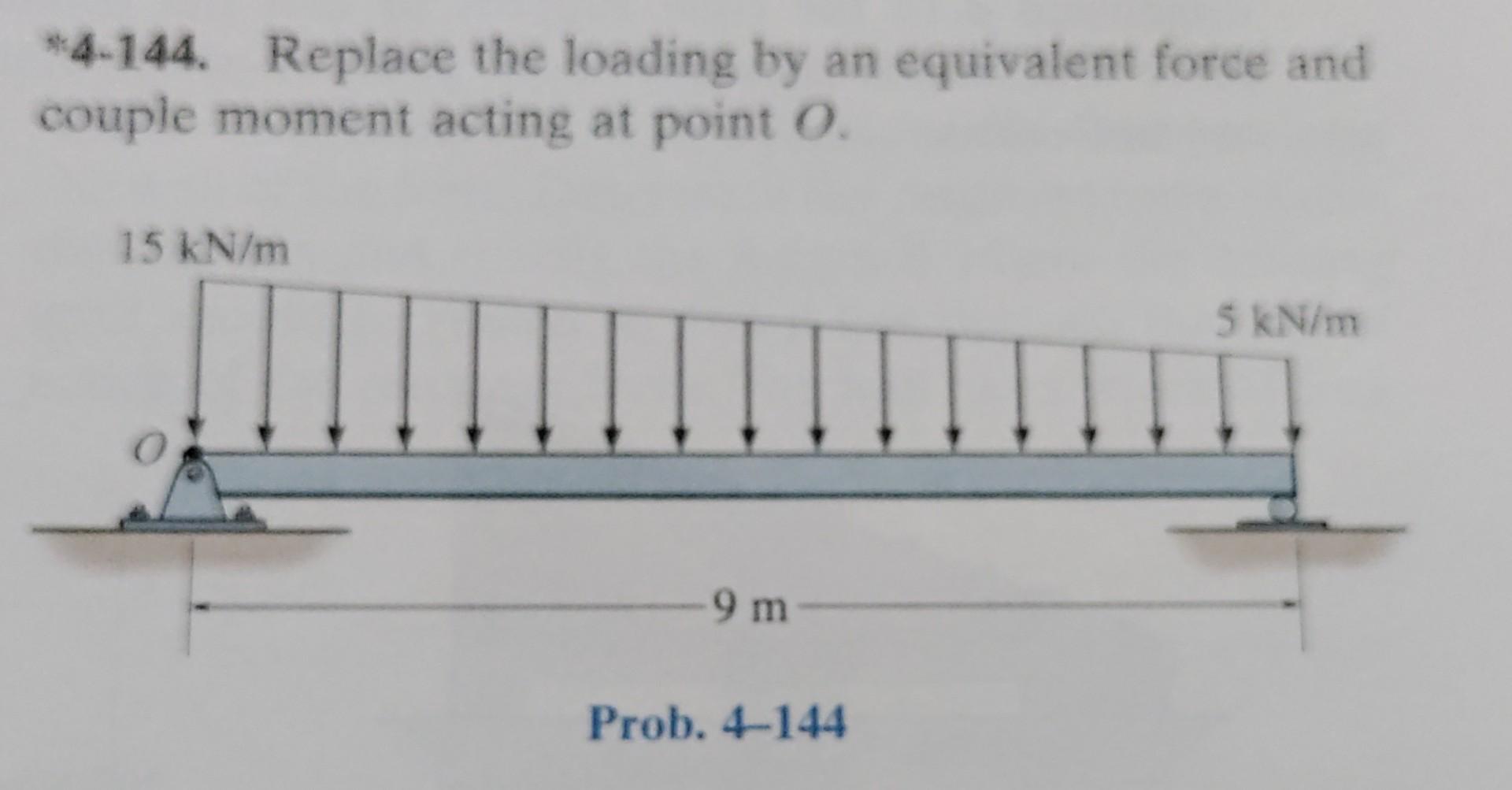 Solved *4-144. Replace the loading by an equivalent force | Chegg.com