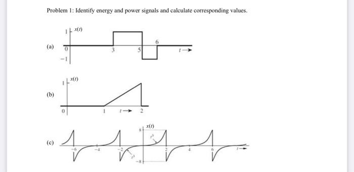 Solved Problem 1: Identify energy and power signals and | Chegg.com