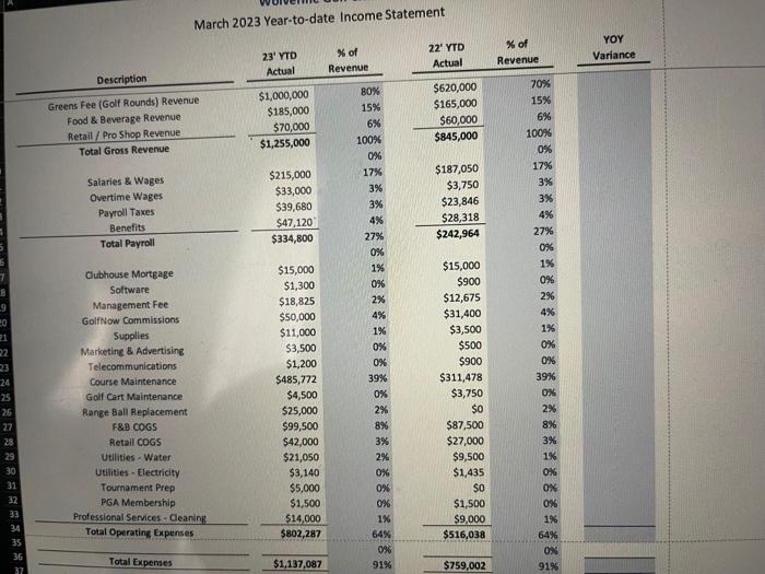 March 2023 Year-to-date Income Statement March 2023 | Chegg.com