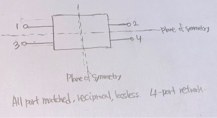 Solved this photo is shown 4-port network with 'all port | Chegg.com