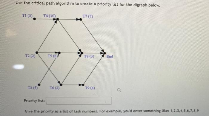 Solved Use the critical path algorithm to create a priority | Chegg.com