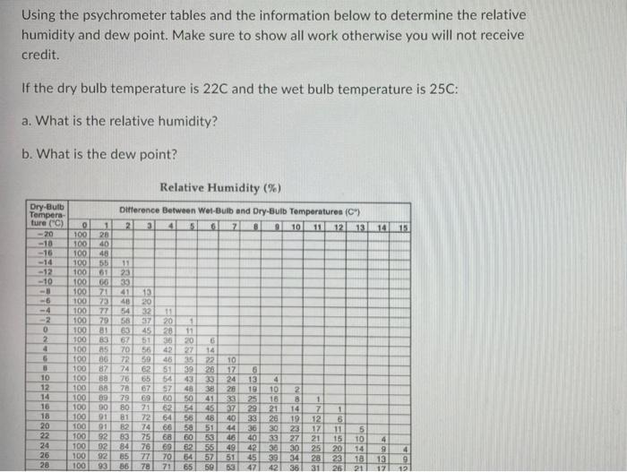 Solved Using the psychrometer tables and the information | Chegg.com