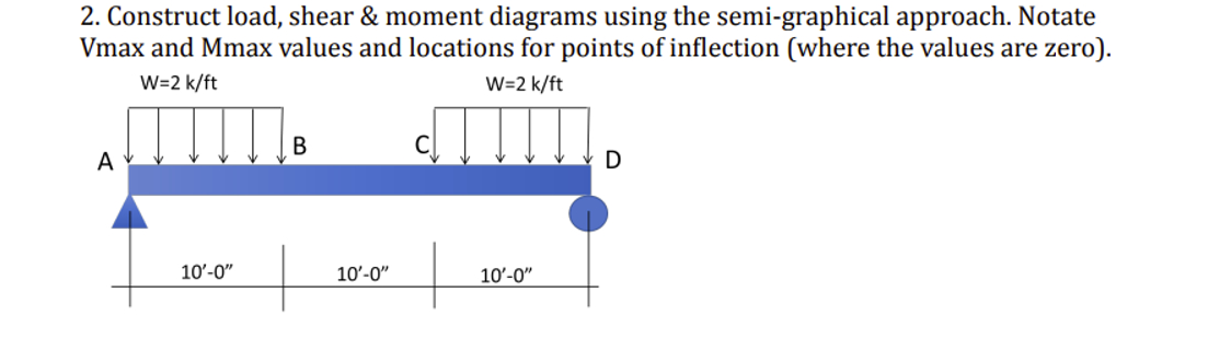 Solved 1. Construct load, shear & moment diagrams using the | Chegg.com Solved 1. Construct load, shear & moment diagrams using the | Chegg.com