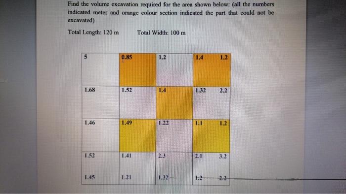Solved Find the volume excavation required for the area | Chegg.com