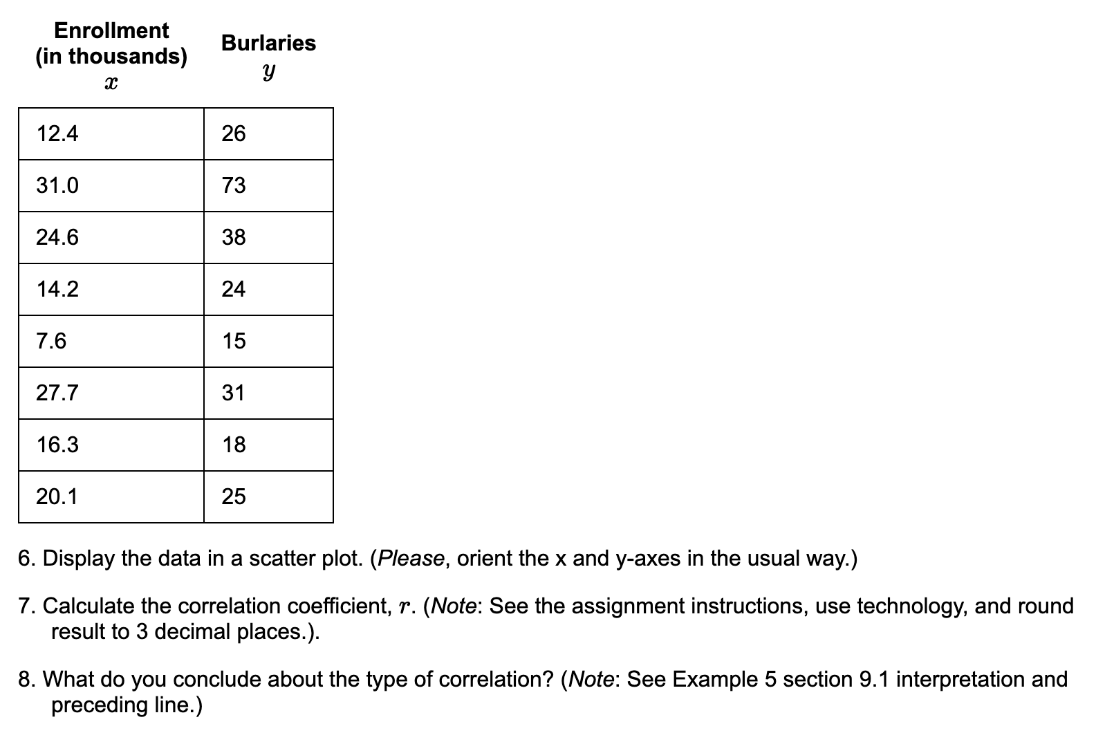 Solved Display the data in a scatter plot. (Please, ﻿orient | Chegg.com