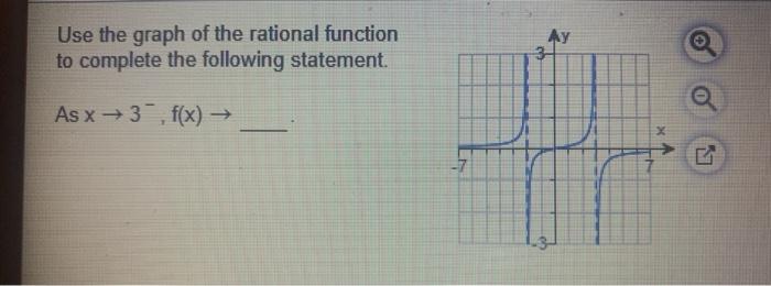 Solved Ay Use the graph of the rational function to complete | Chegg.com