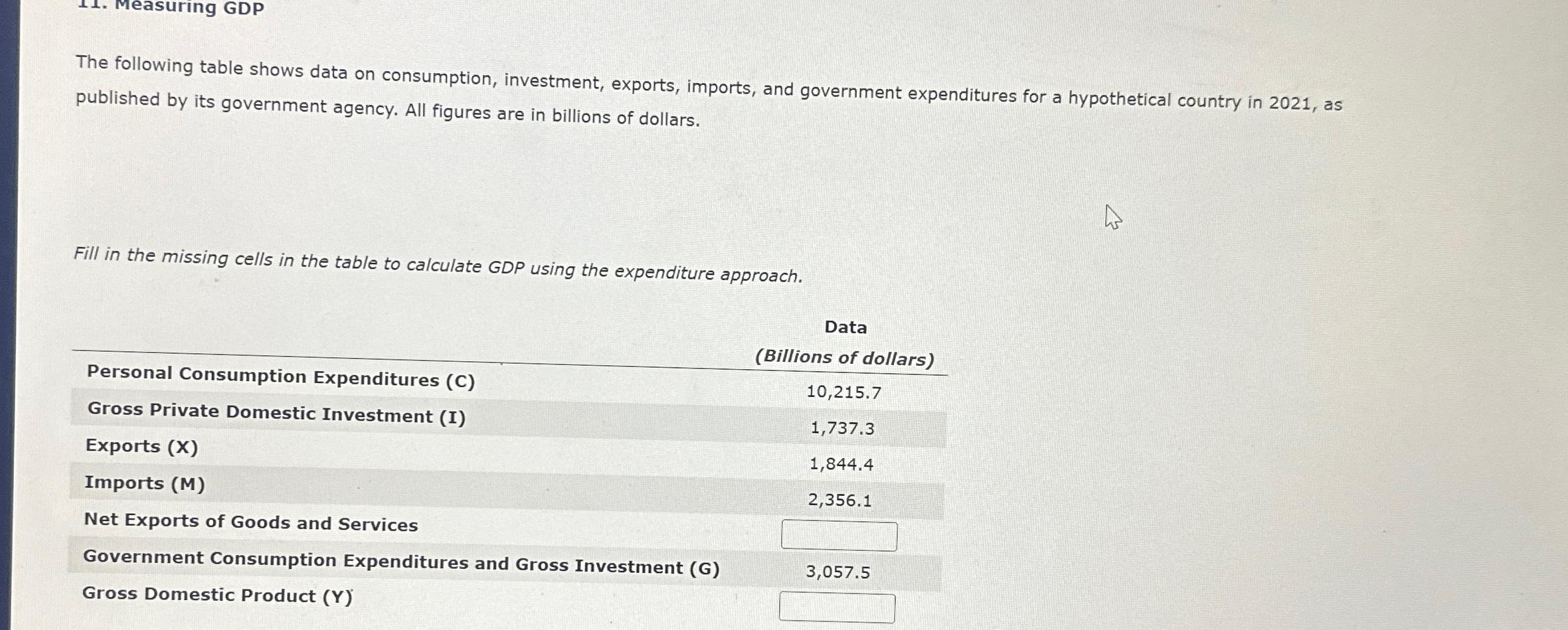 Solved The following table shows data on consumption, | Chegg.com