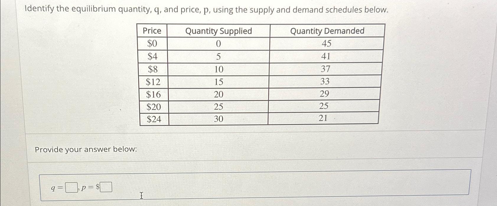 Solved Identify the equilibrium quantity, q, ﻿and price, p, | Chegg.com