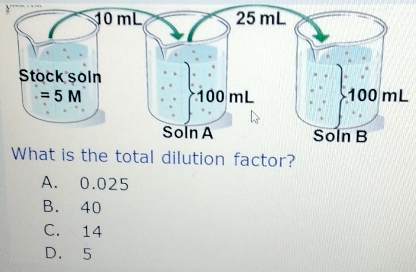 Solved What is the total dilution | Chegg.com