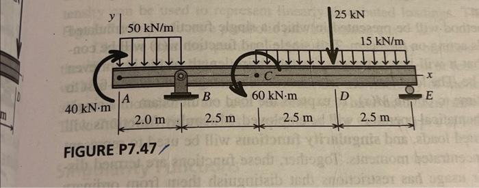 Solved use the graphical method to construct the shear-force | Chegg.com