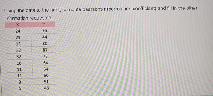 Solved Using the data to the right, compute pearsons r | Chegg.com