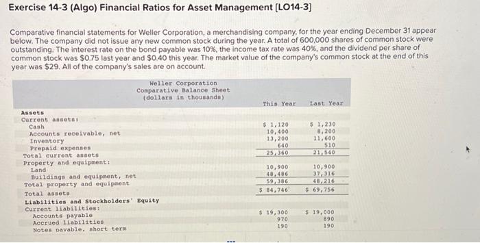 Solved Exercise 14-3 (Algo) Financial Ratios for Asset | Chegg.com
