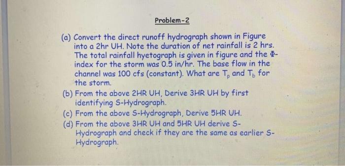 Solved (a) Convert the direct runoff hydrograph shown in | Chegg.com