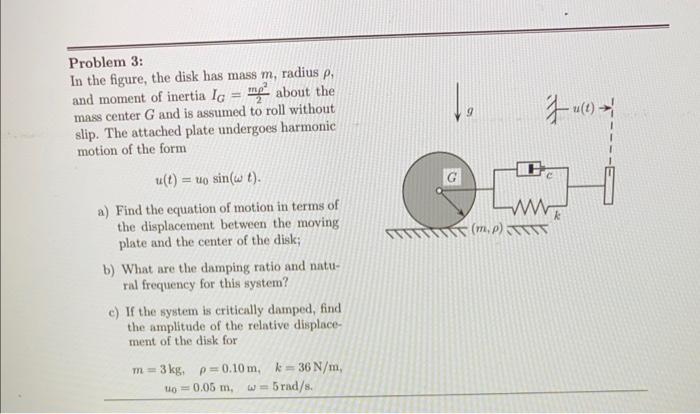 Solved Problem 3: In the figure, the disk has mass m, radius | Chegg.com
