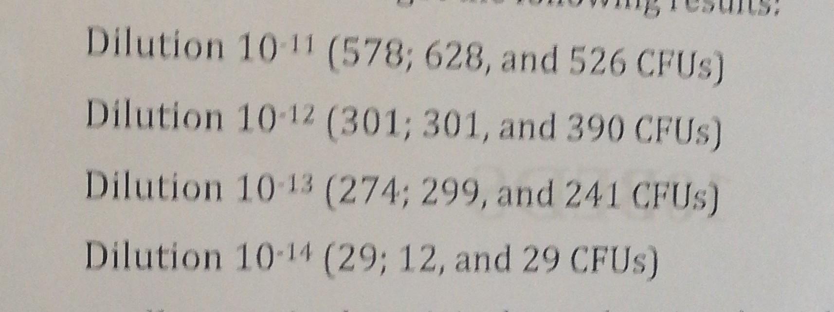 Solved Using the viable count method, calculate how many | Chegg.com