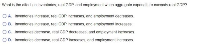 Solved What is the effect on inventories, real GDP, and | Chegg.com