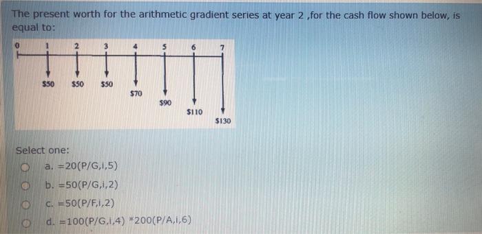 Solved The present worth for the arithmetic gradient series | Chegg.com
