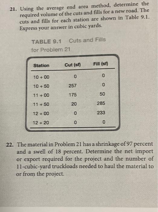 Solved 21. Using the average end area method, determine the | Chegg.com