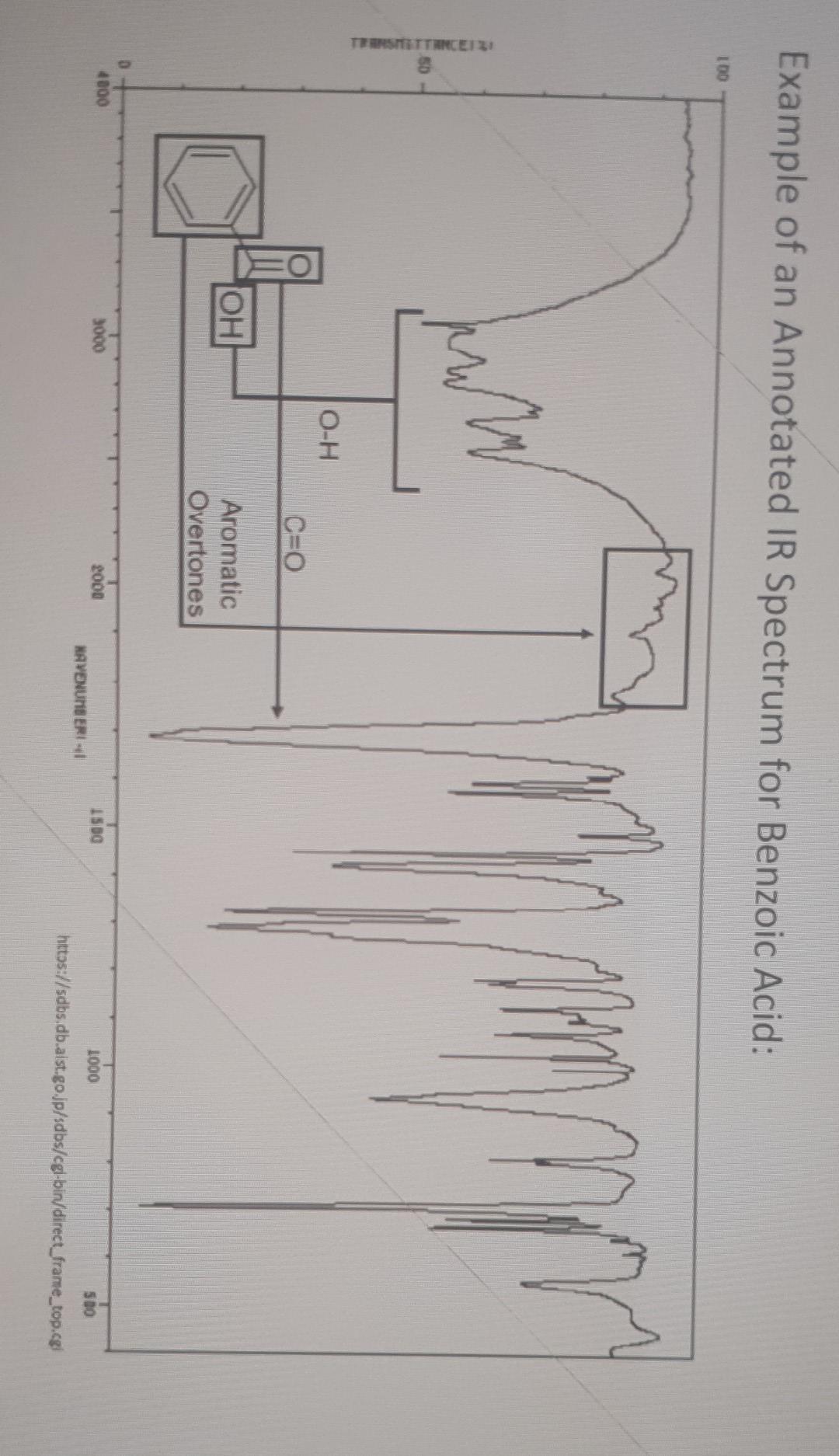 Solved Annotate this ir spectrum for acetanilide, indicating | Chegg.com