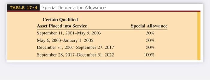 Solved TABLE 17-4 Special Depreciation Allowance | Chegg.com