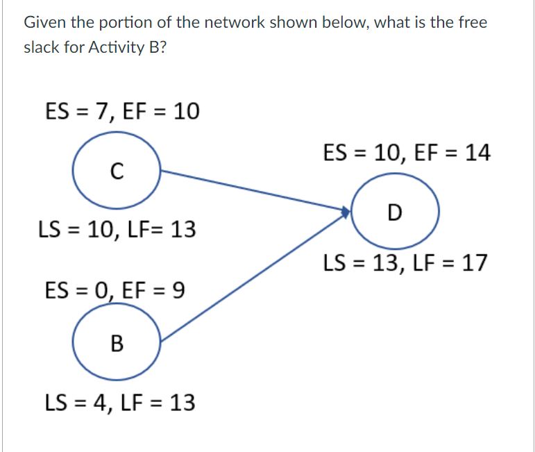 Solved Given the portion of the network shown below, what is | Chegg.com