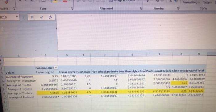- ENVER Formatting Table Styles board Font Alignment | Chegg.com