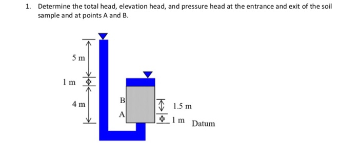 Solved 1. Determine the total head, elevation head, and | Chegg.com