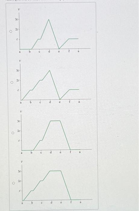 Solved assume the wires are ideal, choose the correct graph | Chegg.com