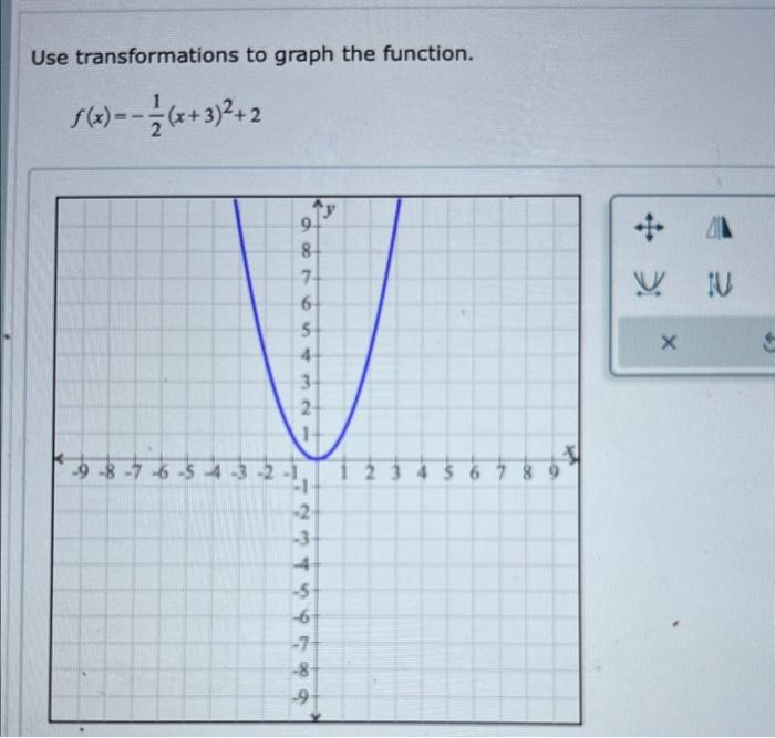 Solved Use transformations to graph the function. | Chegg.com