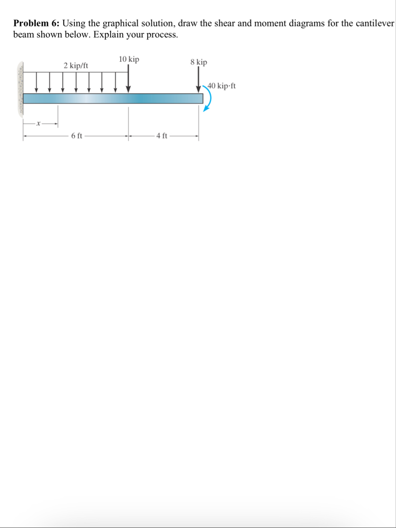 Solved Problem 6: Using the graphical solution, draw the | Chegg.com
