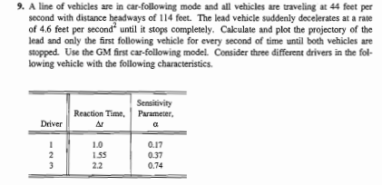 Solved a line of vehicles are in a car-following mode and | Chegg.com