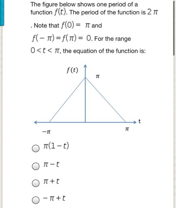 Solved The figure below shows one period of a function f(t). | Chegg.com