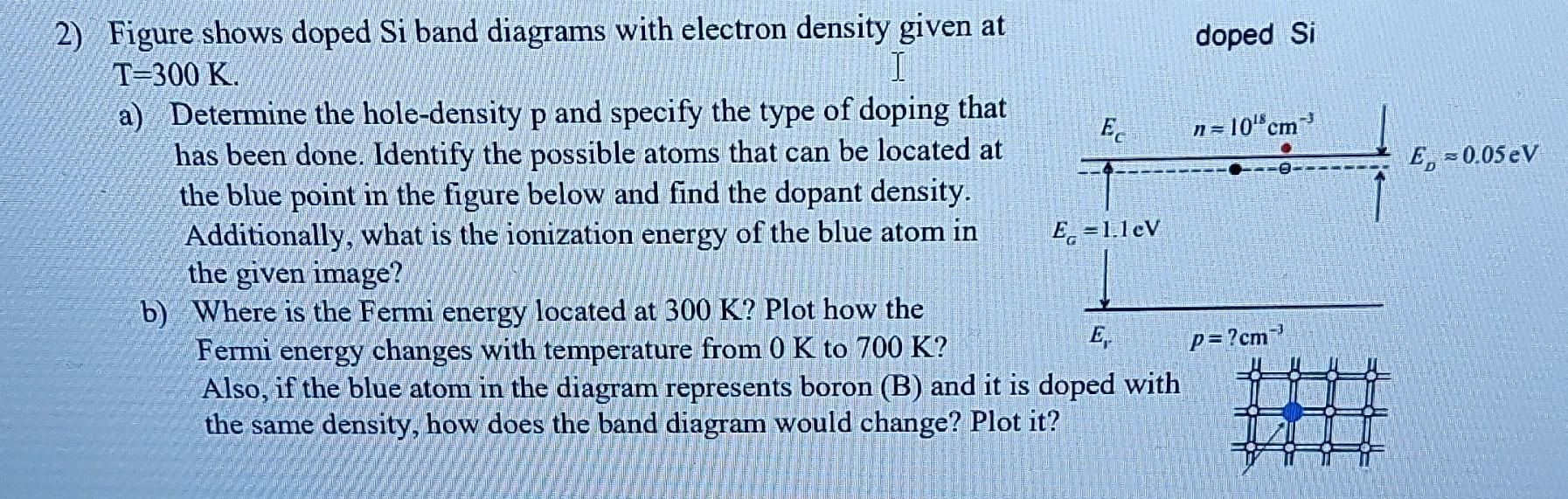 Solved Figure shows doped Si band diagrams with electron | Chegg.com