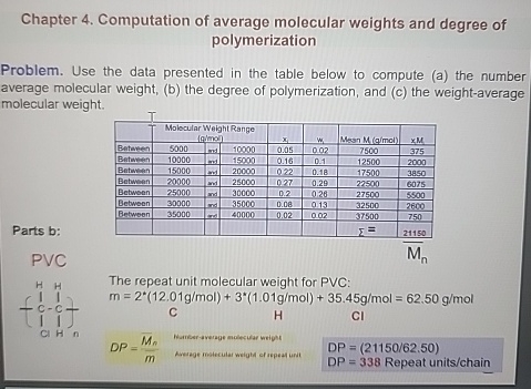 Solved Chapter 4. ﻿Computation of average molecular weights | Chegg.com