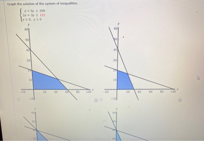 Solved Graph the solution of the system of inequalities. X + | Chegg.com