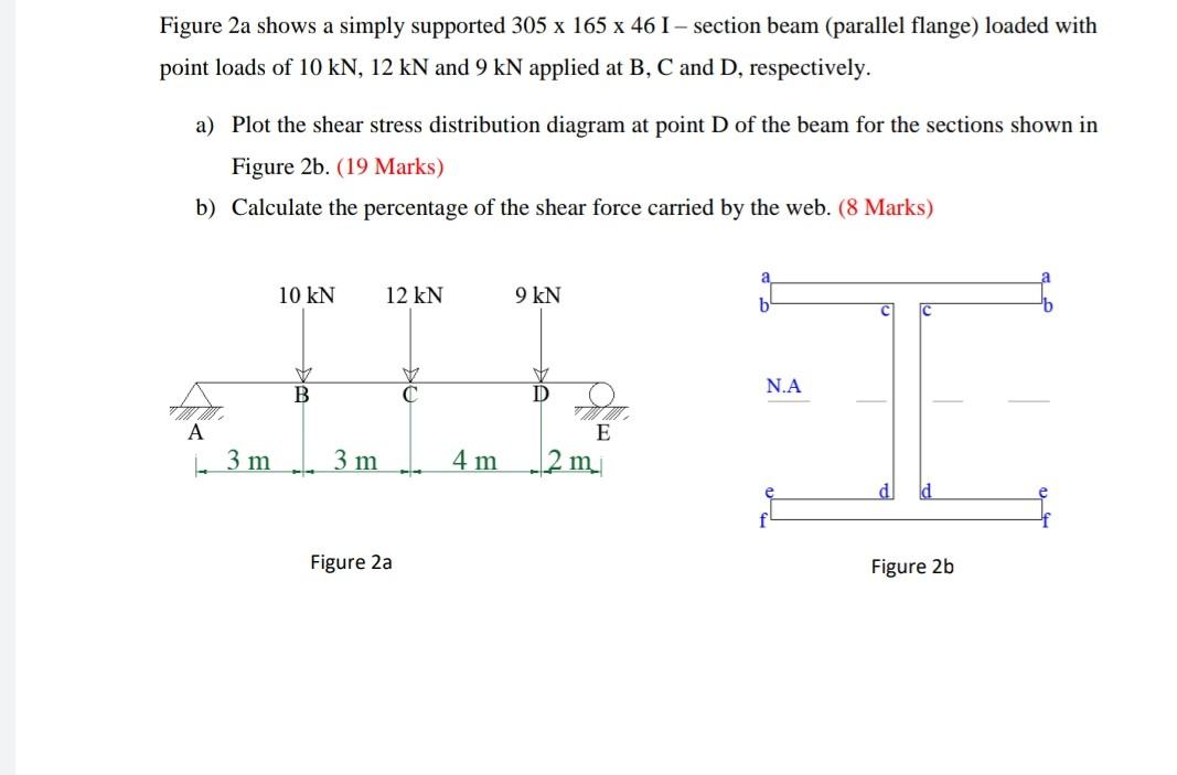 Solved Figure 2a shows a simply supported 305 x 165 x 46 I - | Chegg.com